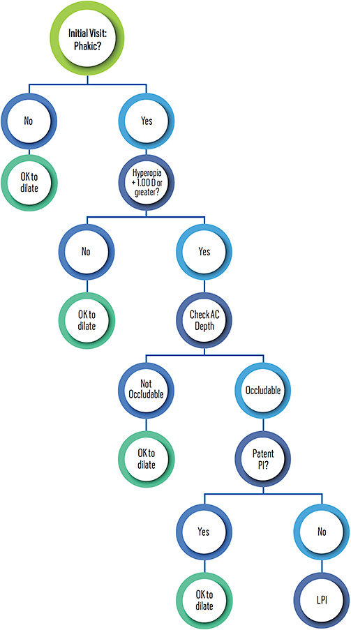 New Retinal Physician | PentaVision
